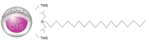 Aeris Peptide XB-C18 HPLC Columns: Phenomenex