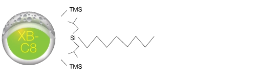 Aeris Widepore XB-C8 HPLC Columns:: Phenomenex