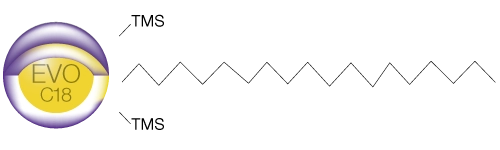 Kinetex EVO C18 Core-Shell HPLC Columns: Phenomenex