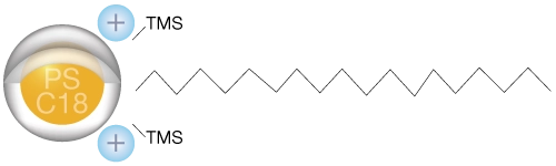 Kinetex PS C18 Core-Shell HPLC Columns: Phenomenex