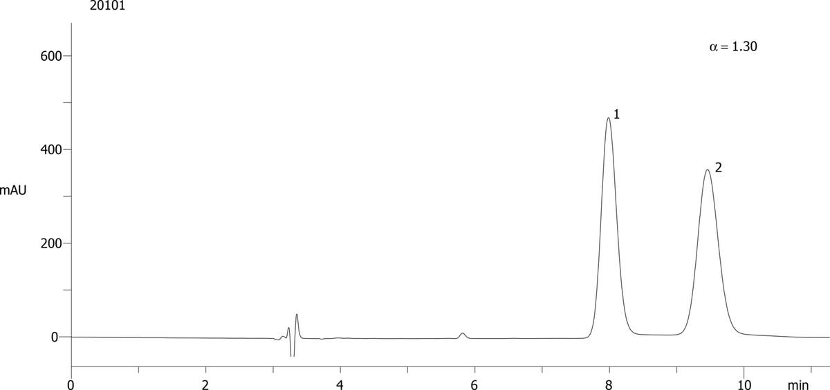 Sulconazole on Lux 5µm Cellulose-3 in NP